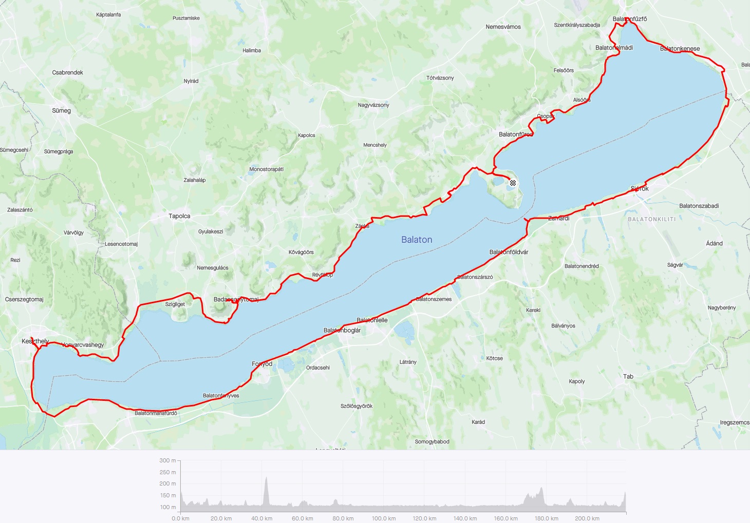 Dookoła Balatonu rowerem - Korba Blog